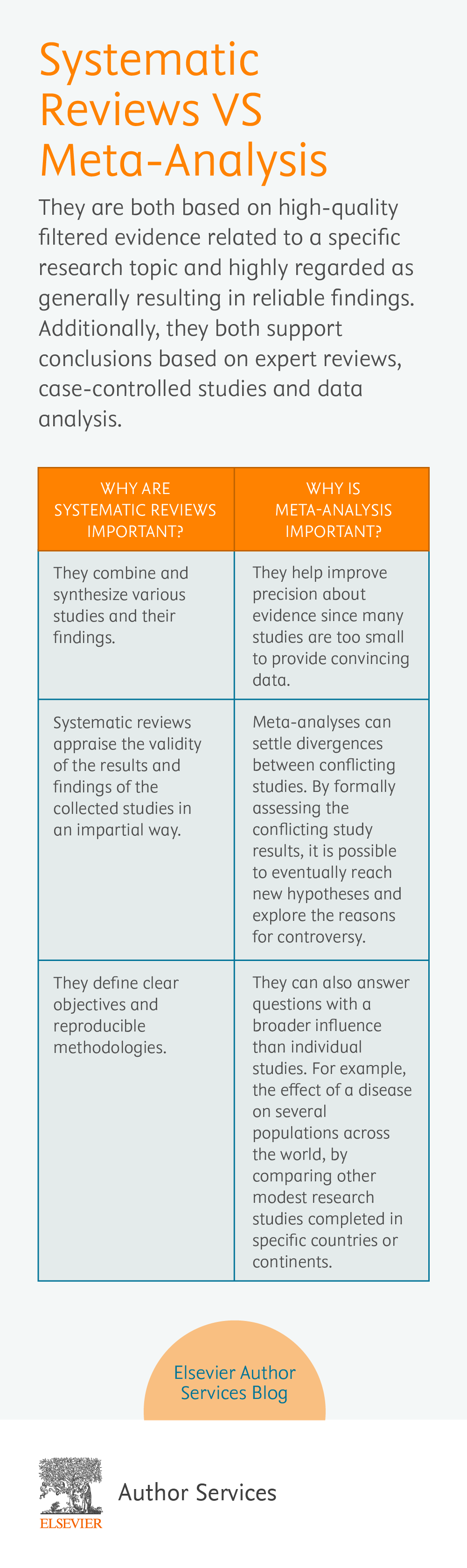 Systematic Review VS Meta Analysis Elsevier Blog Systematic Review VS Meta Analysis Elsevier Blog