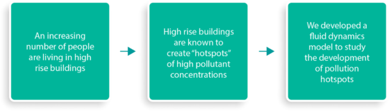 Accessible Technical Writing in Environmental Engineering