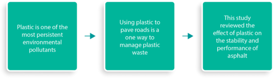 Accessible Technical Writing in Environmental Engineering