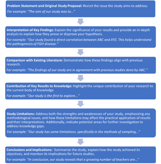 The Clear Path to An Impactful Paper | Elsevier