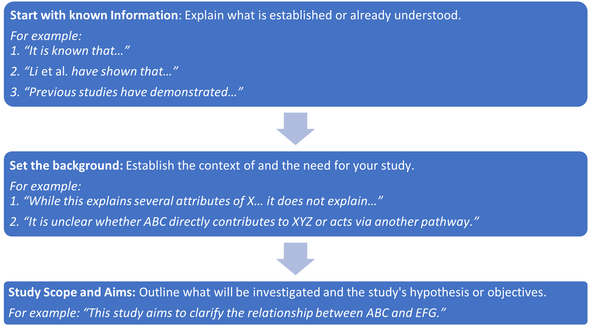 The Clear Path to An Impactful Paper | Elsevier