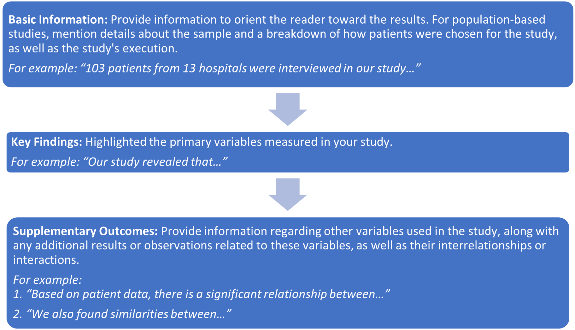 The Clear Path to An Impactful Paper | Elsevier