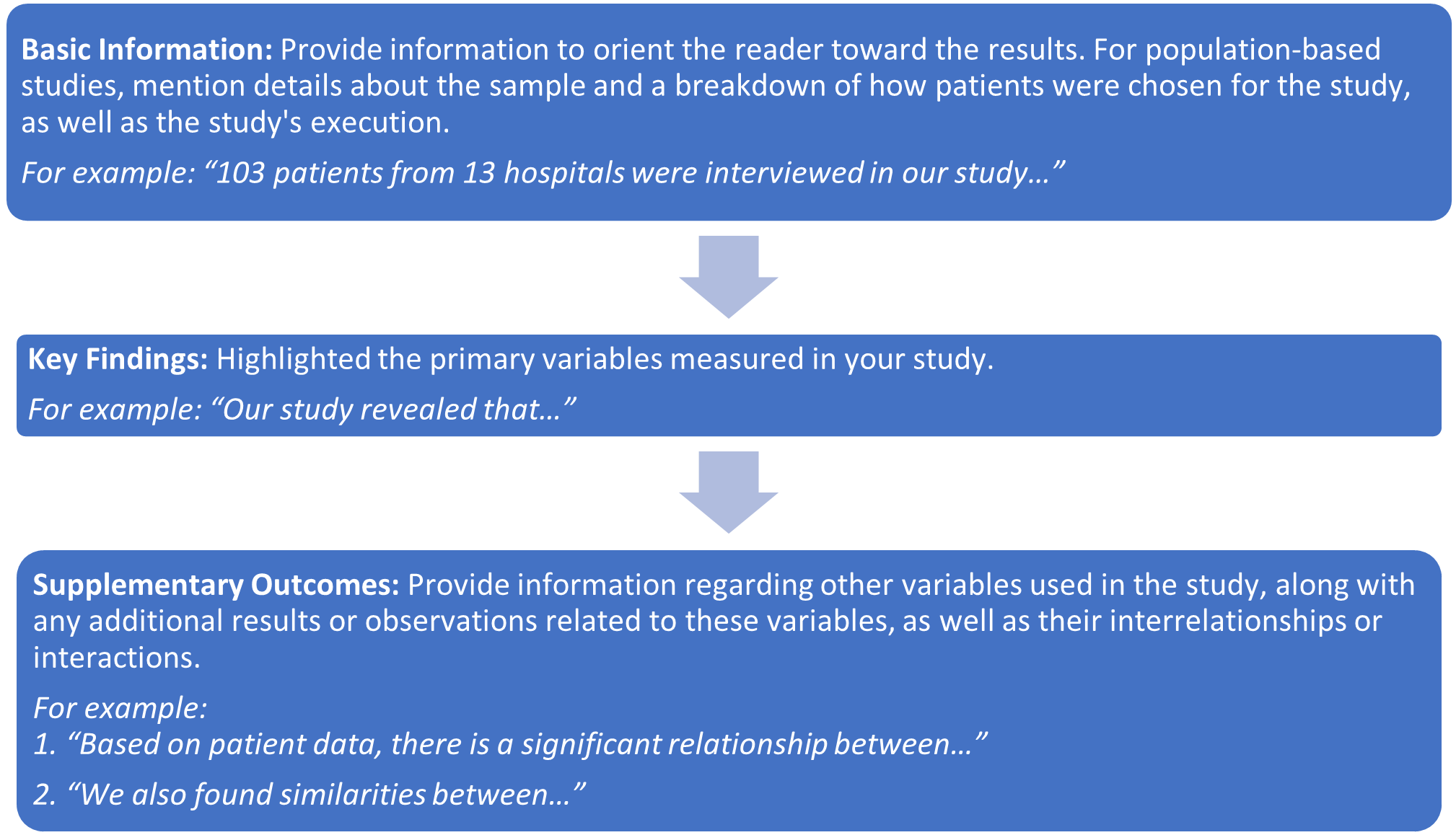 The Clear Path to An Impactful Paper | Elsevier