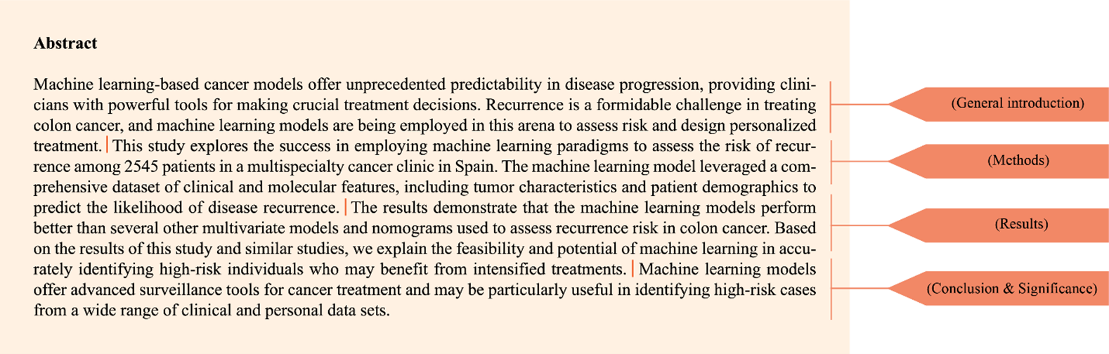 What format should be used for academic papers | Elsevier